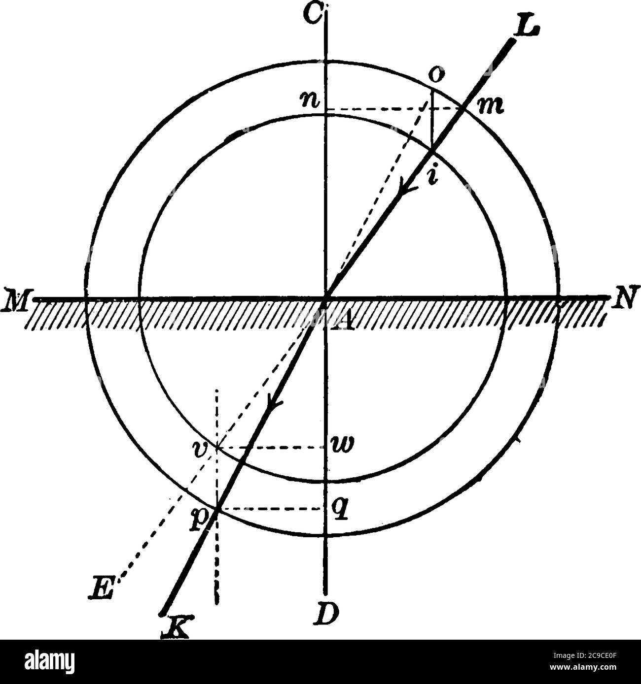 Incident ray Cut Out Stock Images & Pictures - Alamy