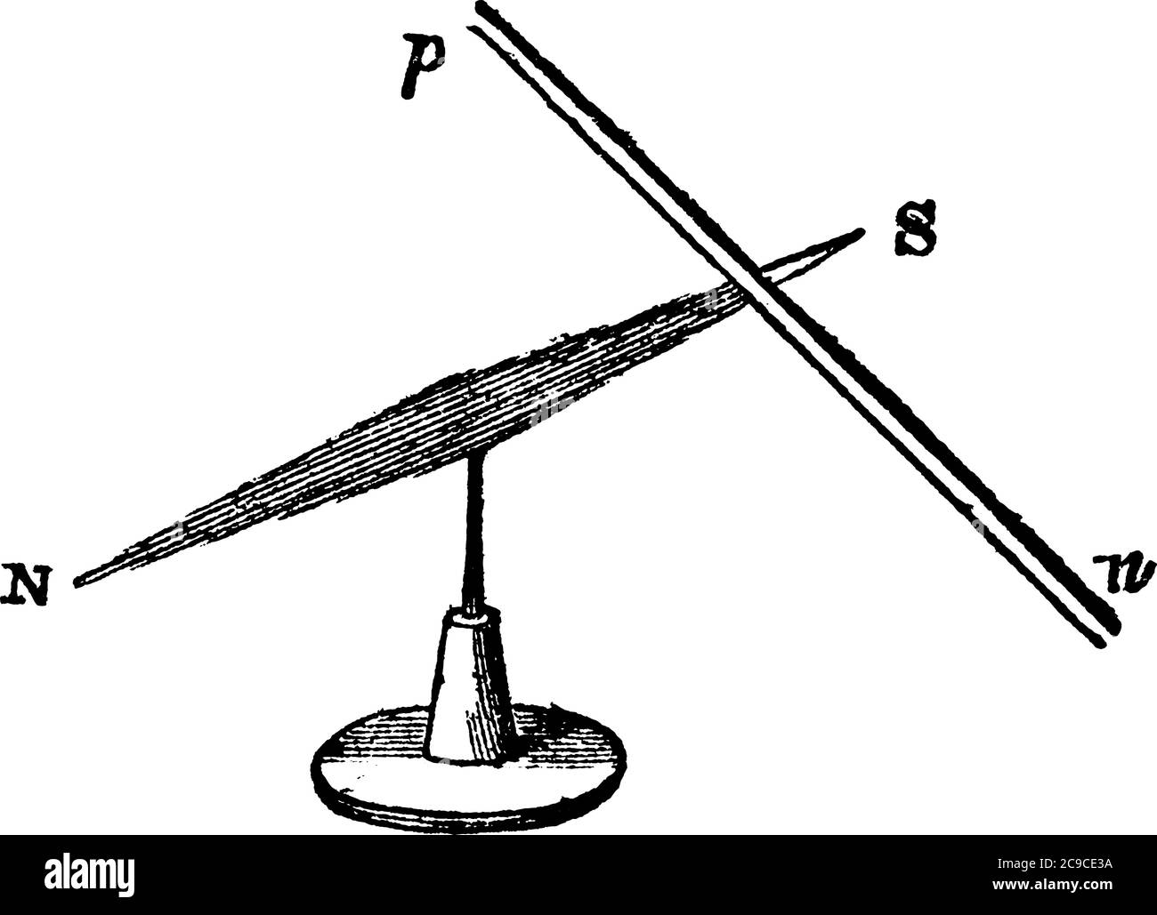 The results observed, once the wire is at right angle to the uniting ...