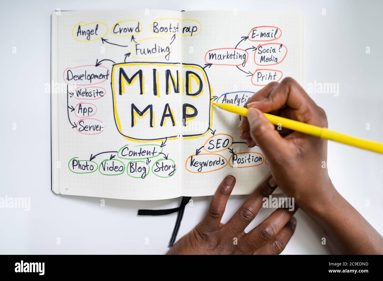 African Woman Using Mind Map For Mindmap Training Stock Photo - Alamy