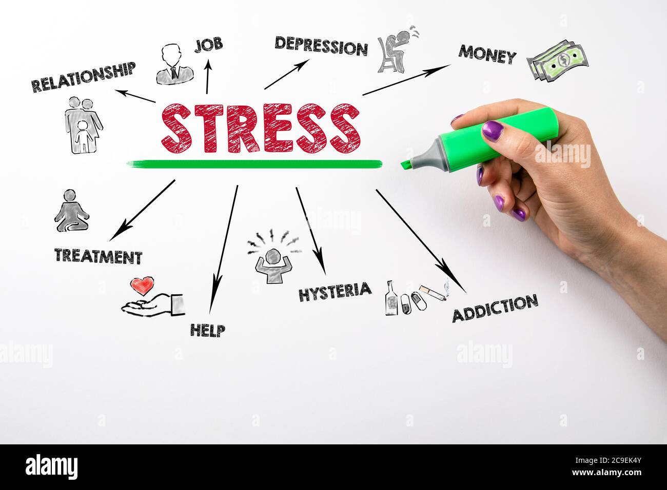 STRESS. Relationship, Depression, Addiction, Help and Treatment concept ...