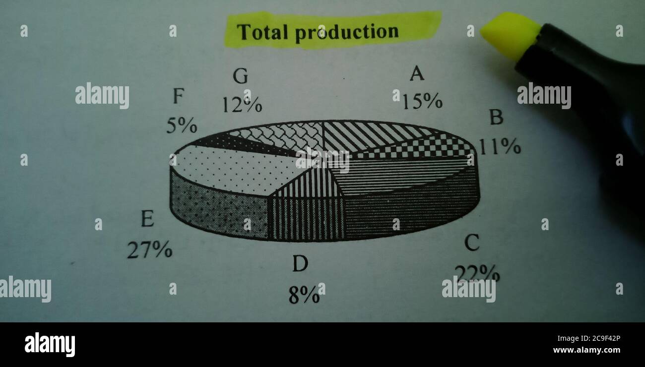 Total production pie chart with percentage terminology presented on ...