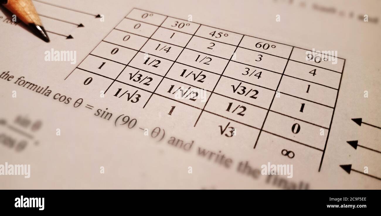trigonometry table educational text displayed on paper in english ...