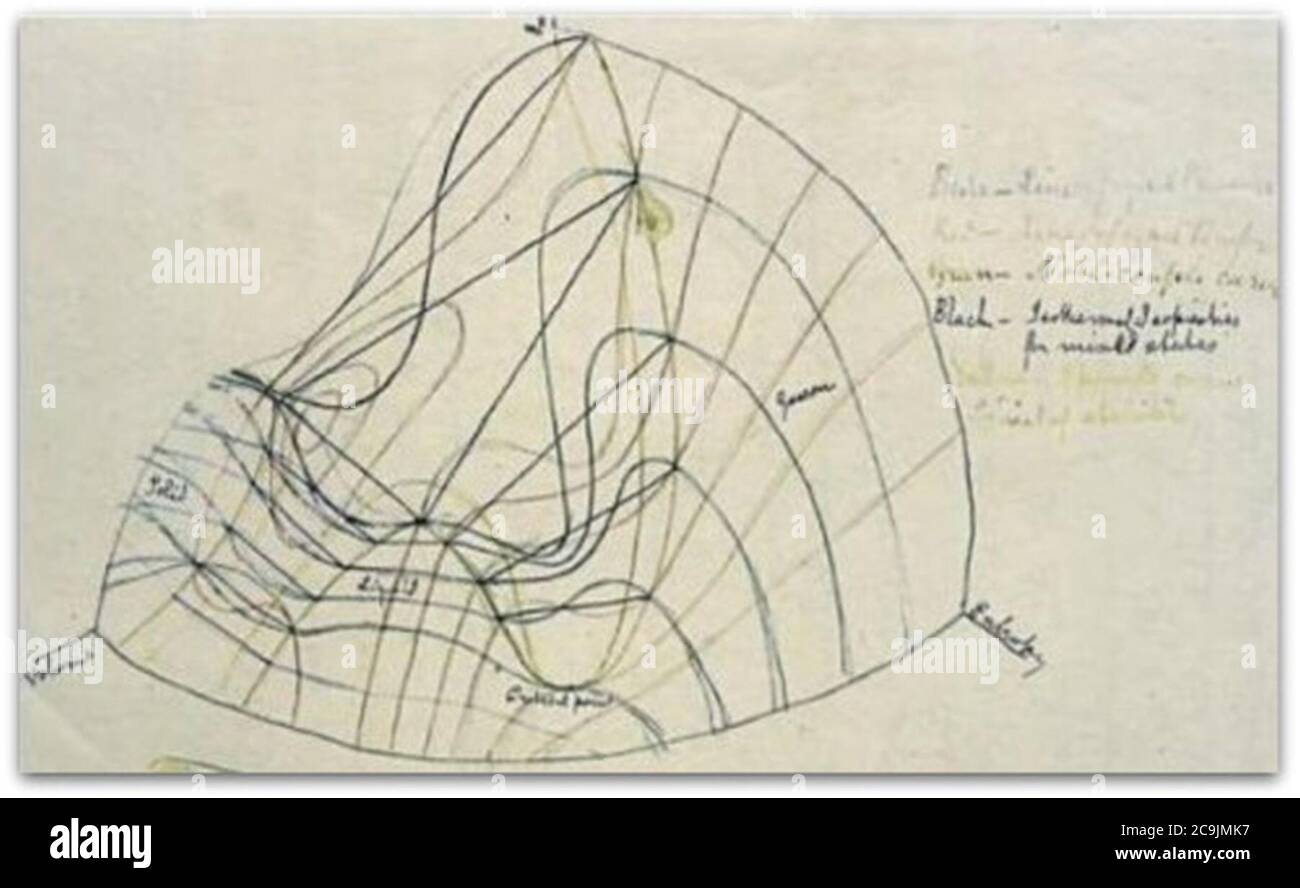 James Clerk Maxwell Thermodynamic Maxwell Surface Sketch 8 July
