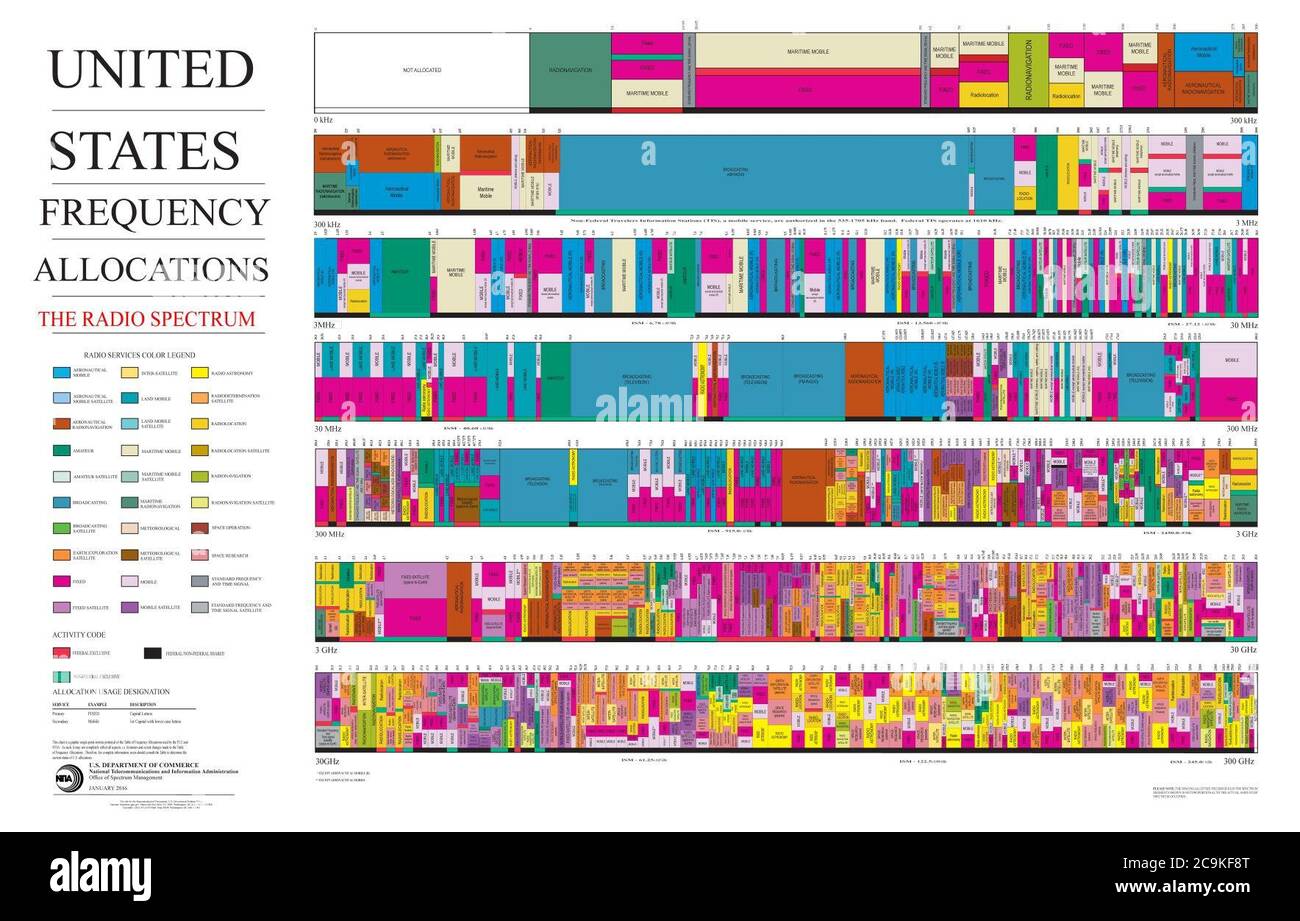 January 2016 Spectrum Wall Chart Stock Photo - Alamy