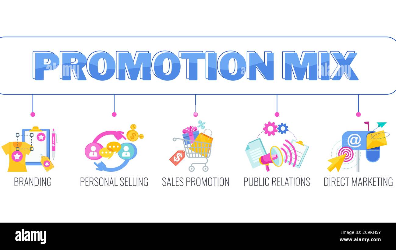 Promotion Mix Banner with Icons. Flat vector illustration Stock Vector ...