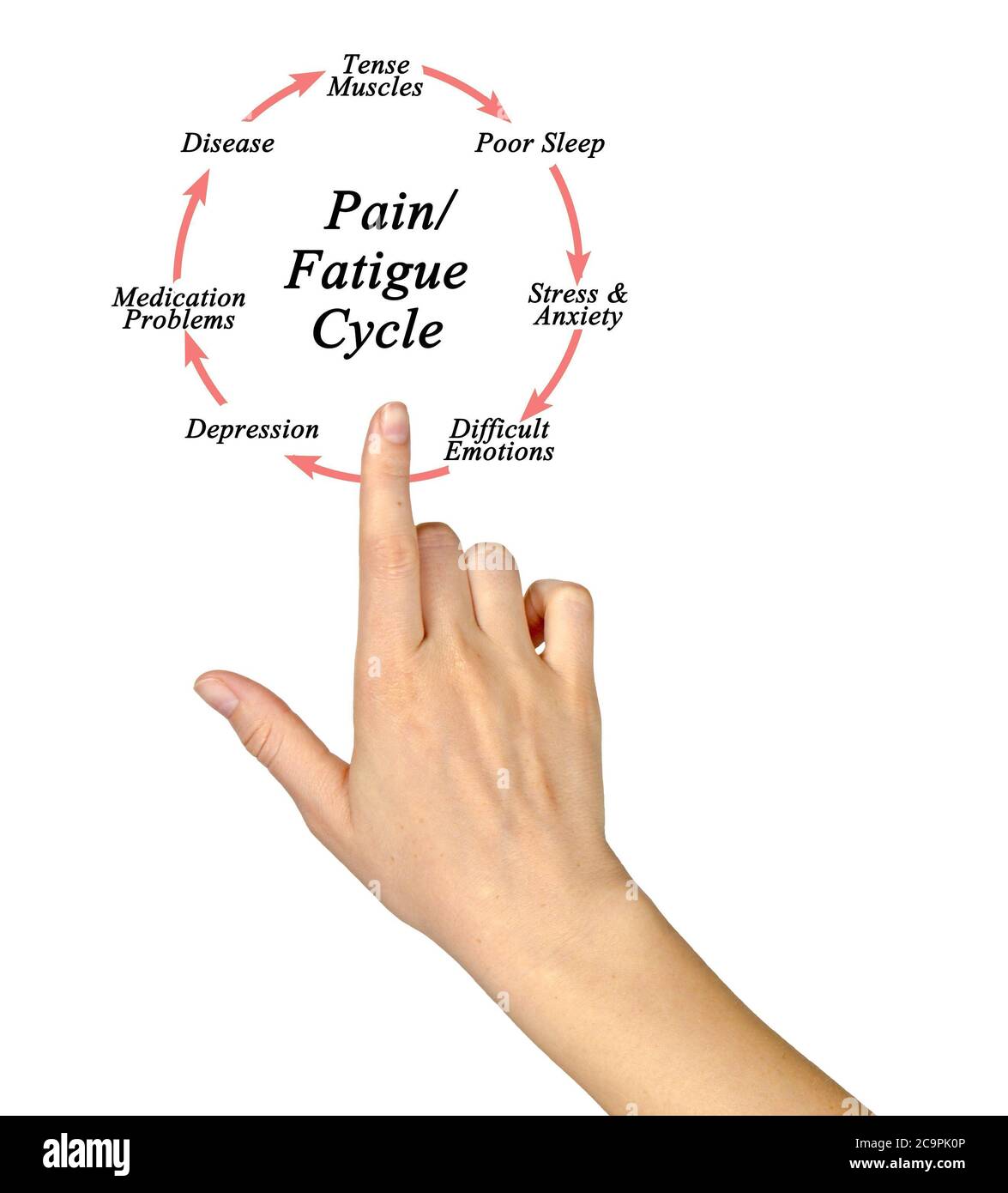 Pain cycle Cut Out Stock Images & Pictures - Alamy
