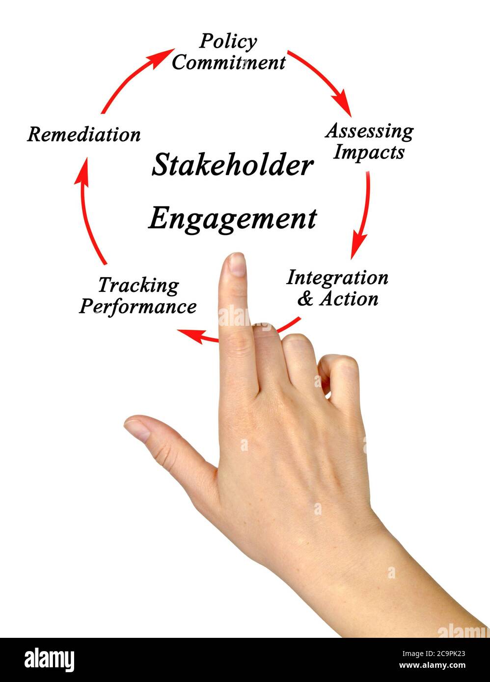 Stakeholder engagement hi-res stock photography and images - Alamy