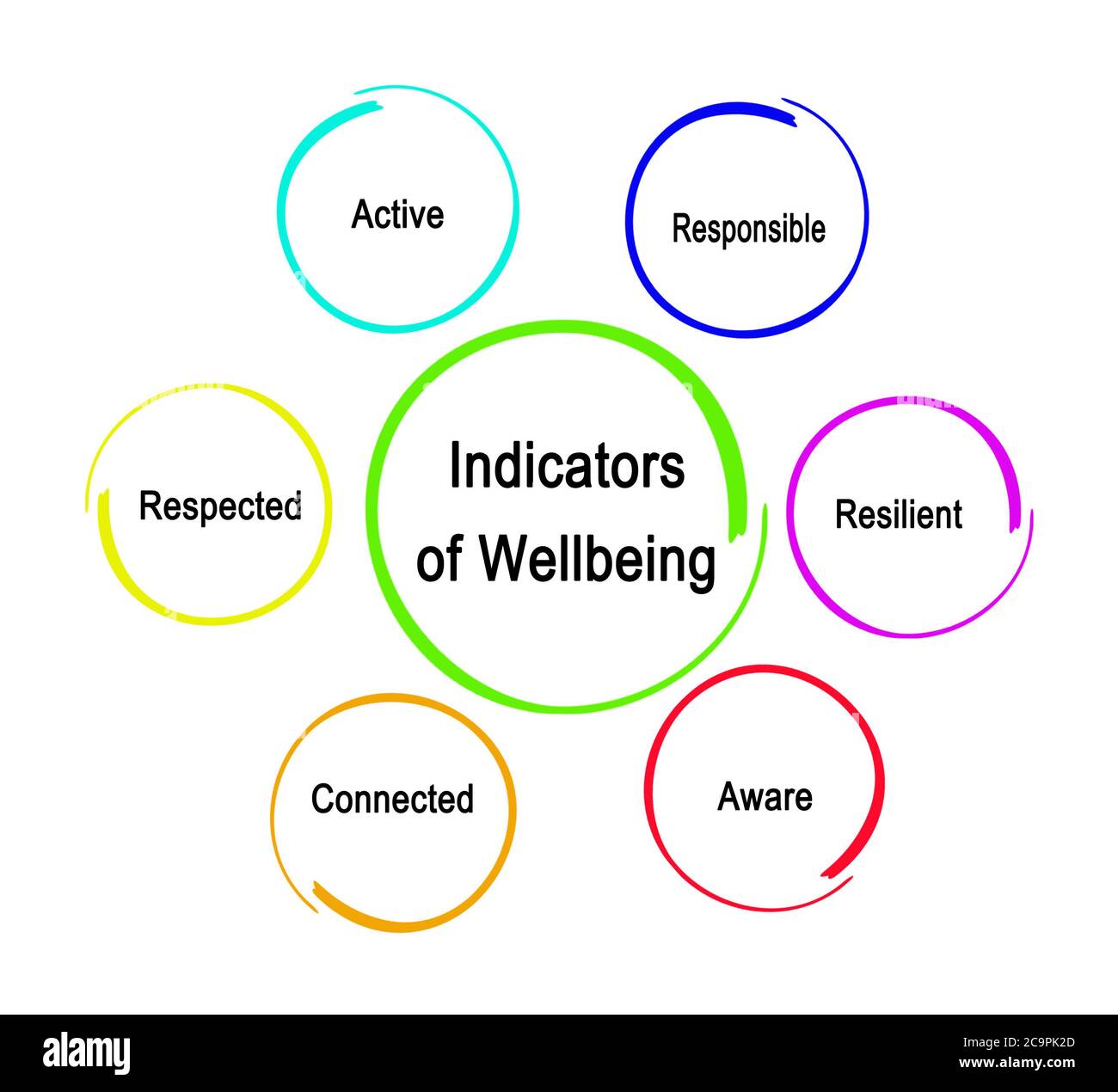 Six Indicators of Wellbeing for aged Stock Photo - Alamy