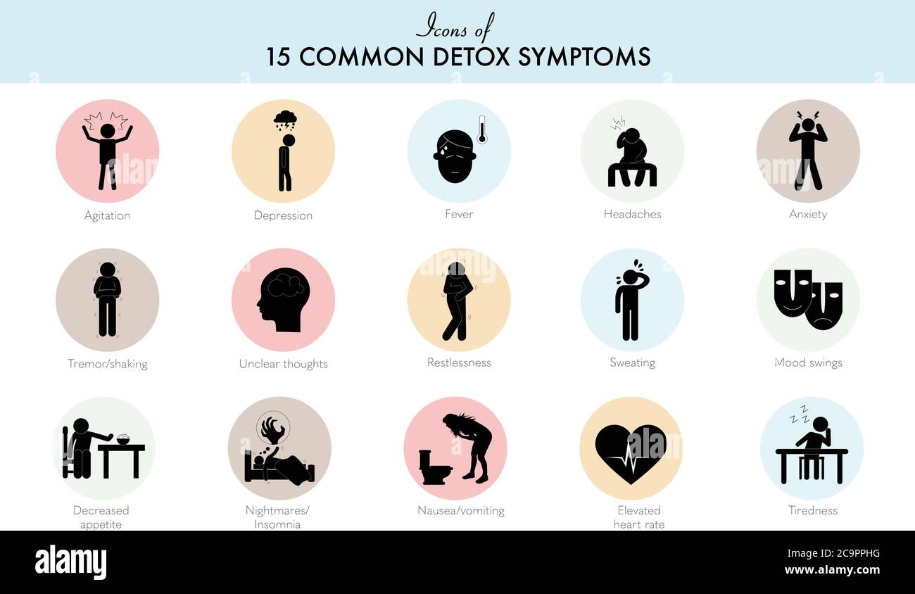 Icons Of Common Detox Symptoms Stock Vector Image And Art Alamy