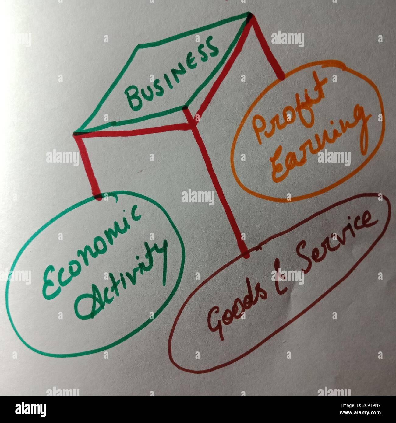 business parts factor word learning commerce pattern visible on white ...