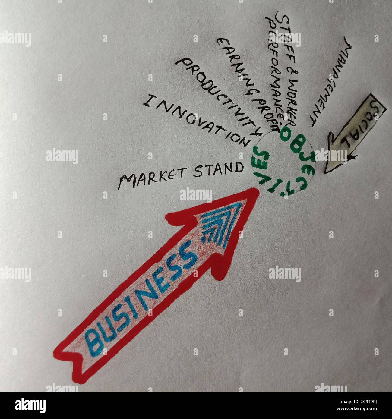 business objectives word learning commerce pattern visible on white ...