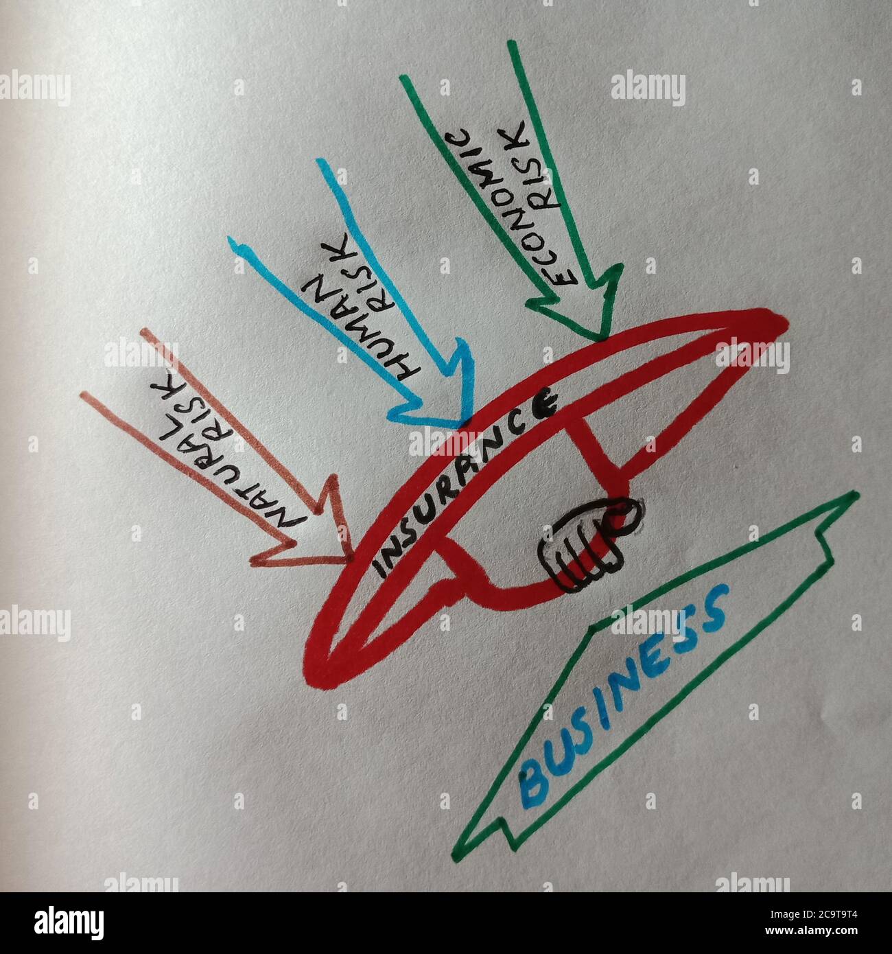 business insurance factor word learning commerce pattern visible on ...