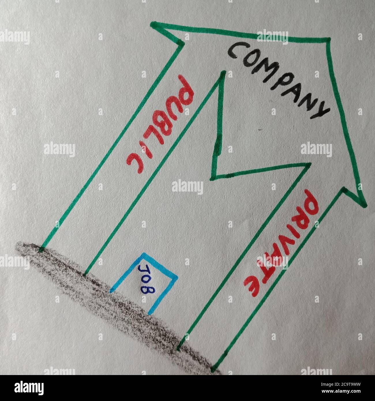 Type of jobs on sector wise diagram word learning commerce pattern ...