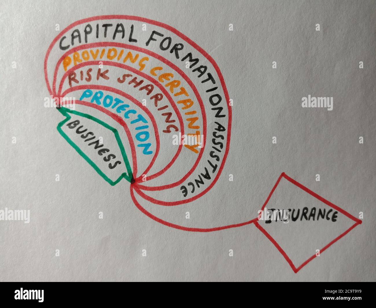 Business activities word diagram learning commerce pattern visible on ...