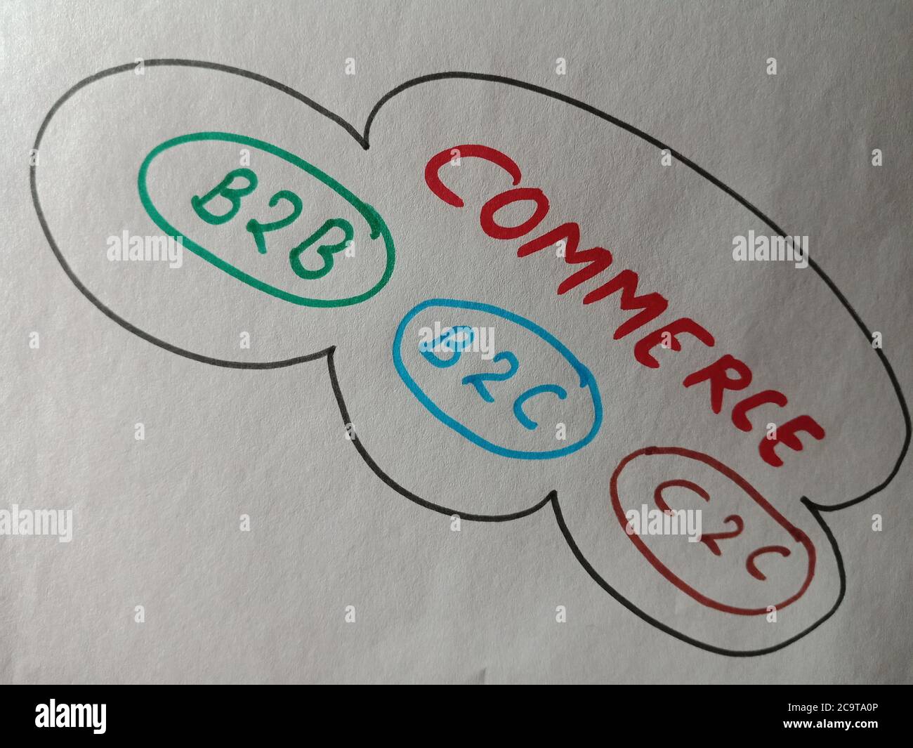 Commerce business classification word learning commerce pattern visible ...