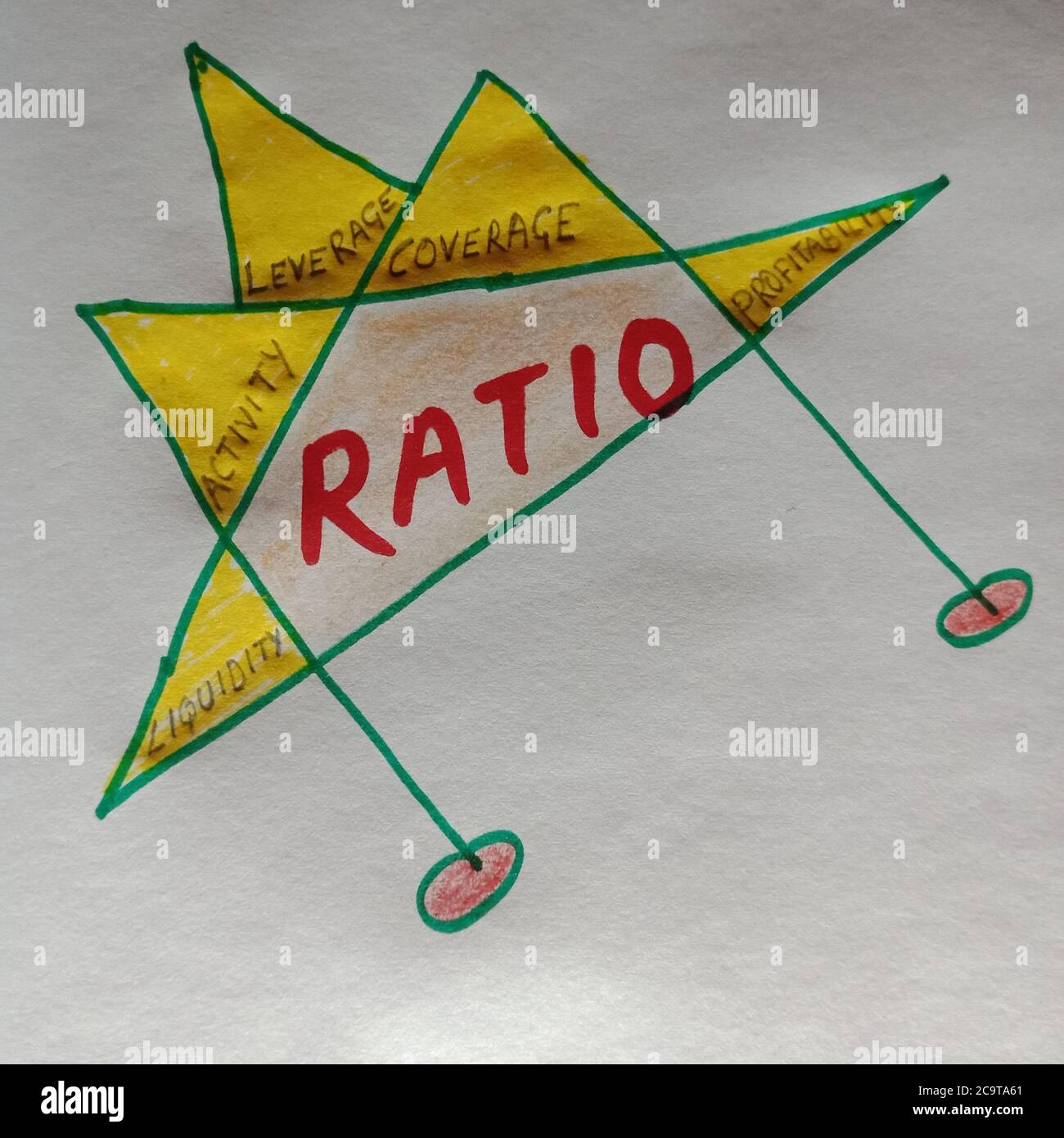 Ratio classification word learning commerce pattern visible on white ...