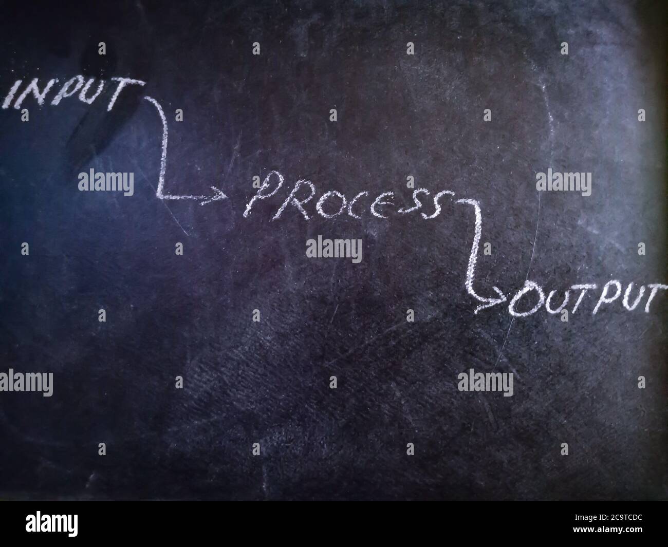 Input process output word presented on chalk board with wooden text art ...