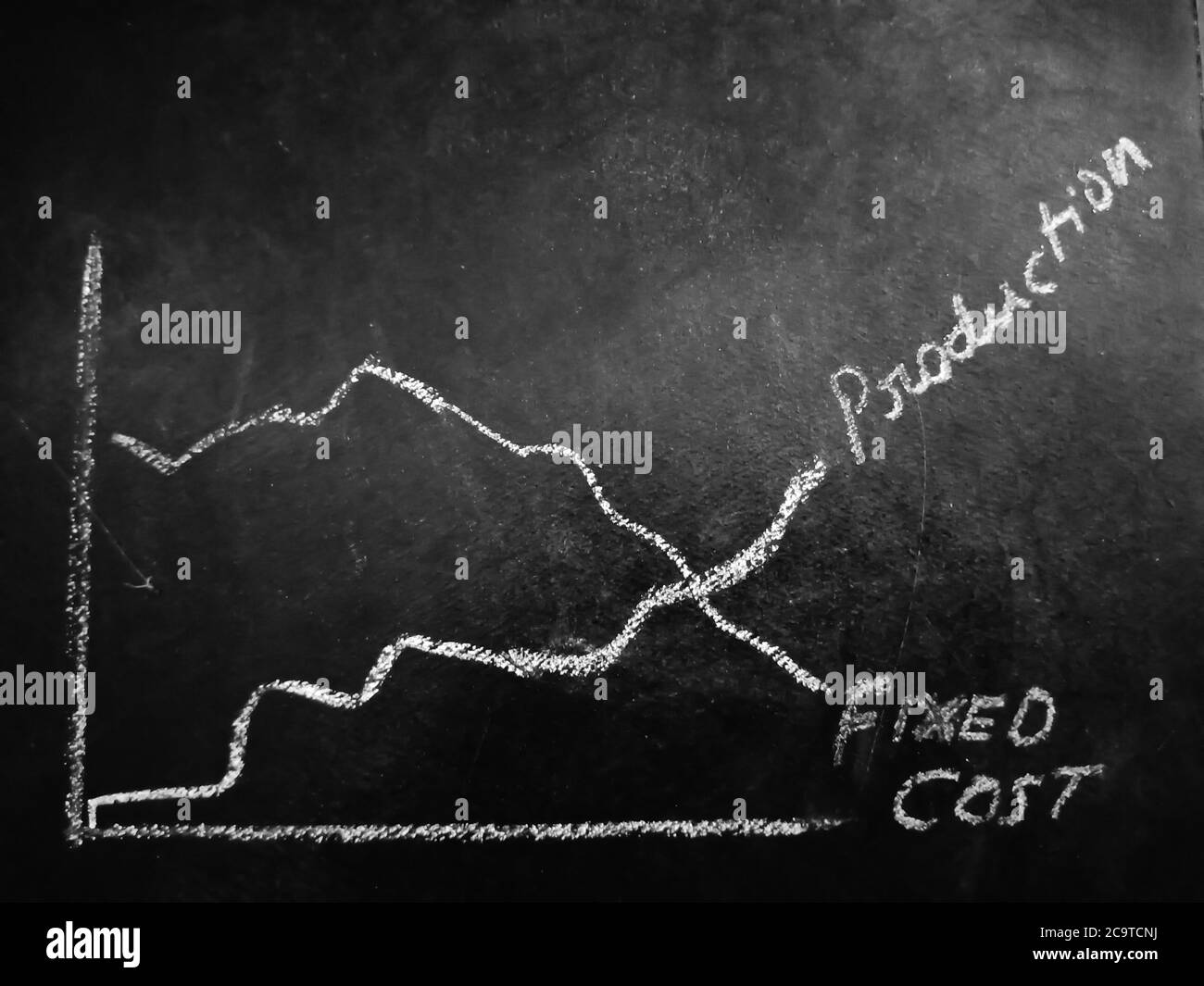 Production with fixed cost business word presented with drawing art ...