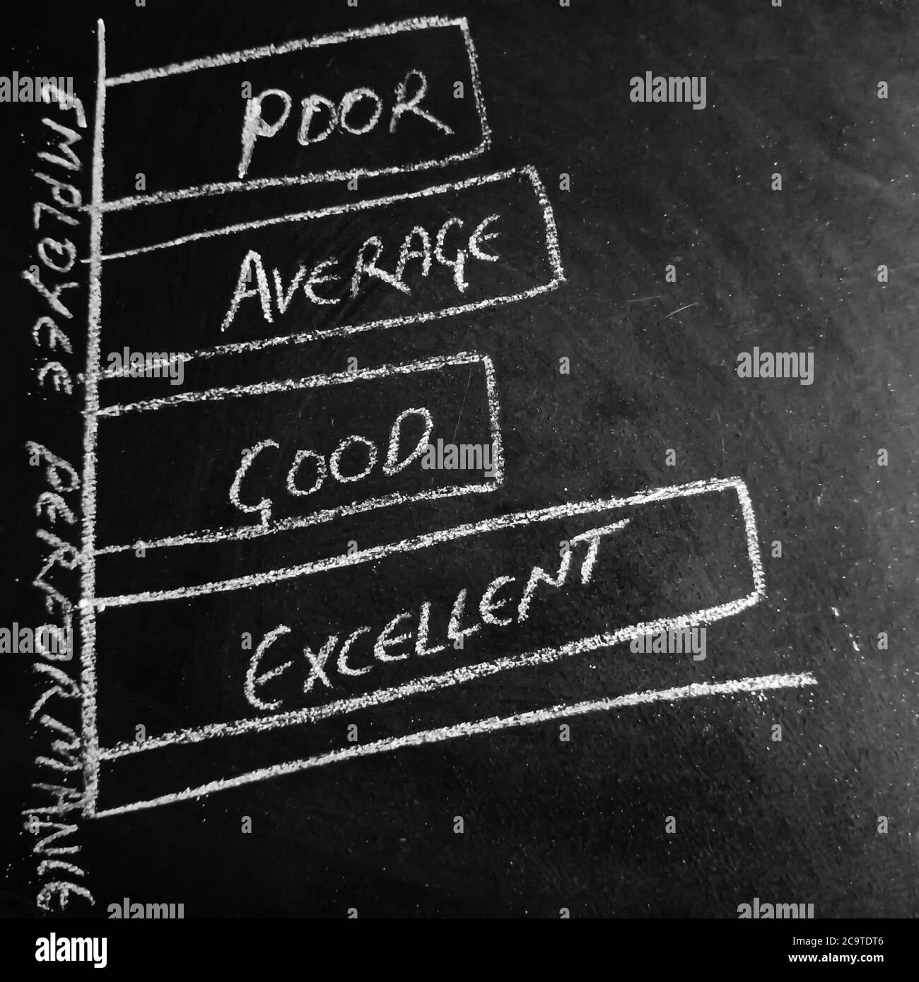 Employee performance scale business word presented with drawing art ...