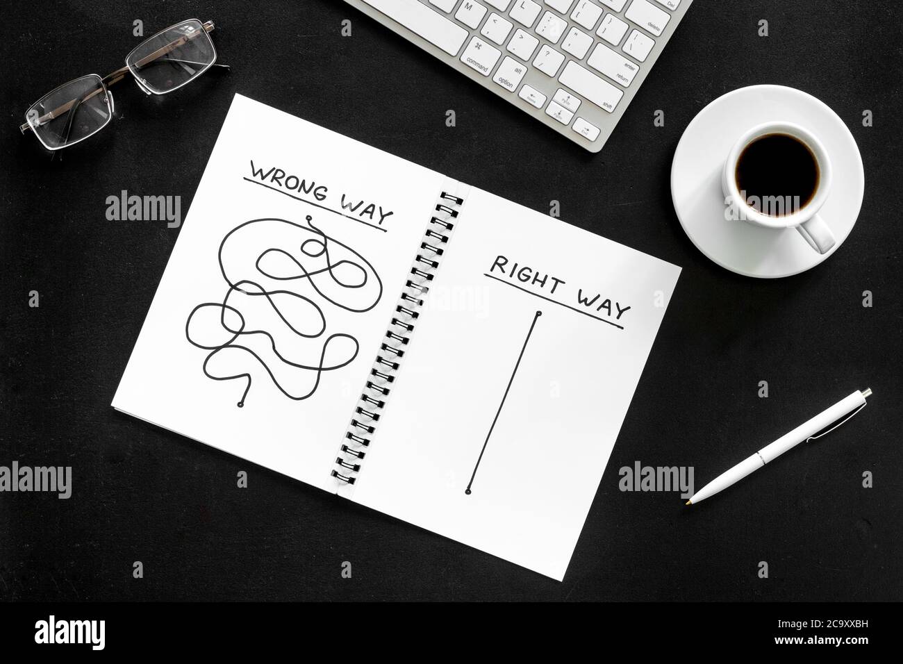 Right way, wrong way illustration. Confused complicated path and ...