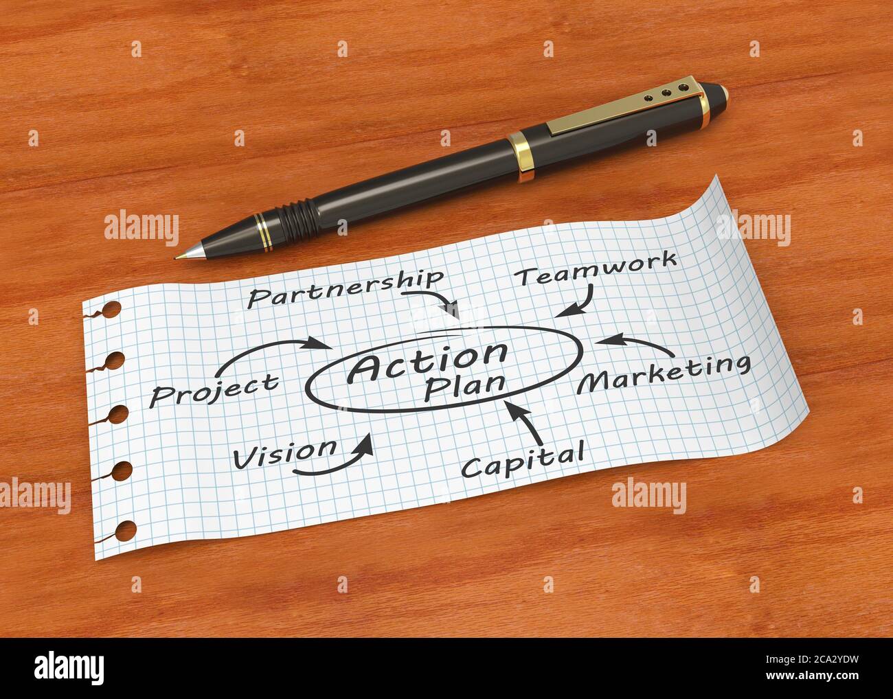 Project management flow chart hi-res stock photography and images - Alamy