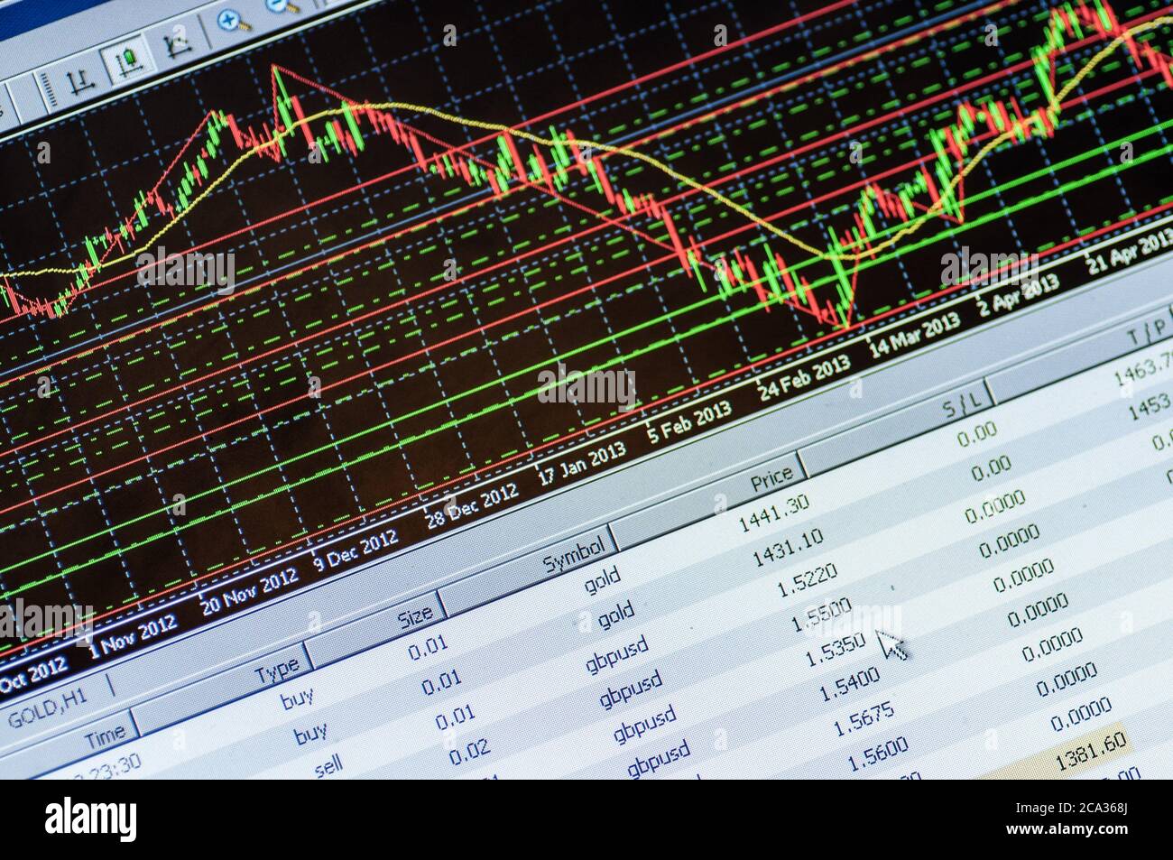 Data analyzing in forex market: the charts and quotes on display Stock ...
