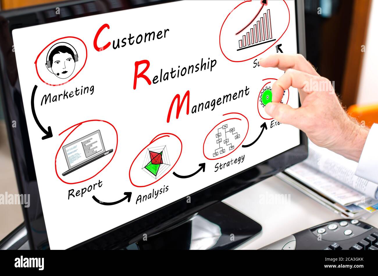Crm concept shown on a computer screen Stock Photo - Alamy