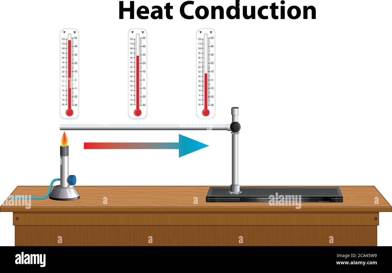 Conduction diagram hi-res stock photography and images - Alamy Conduction diagram hi-res stock photography and images - Alamy