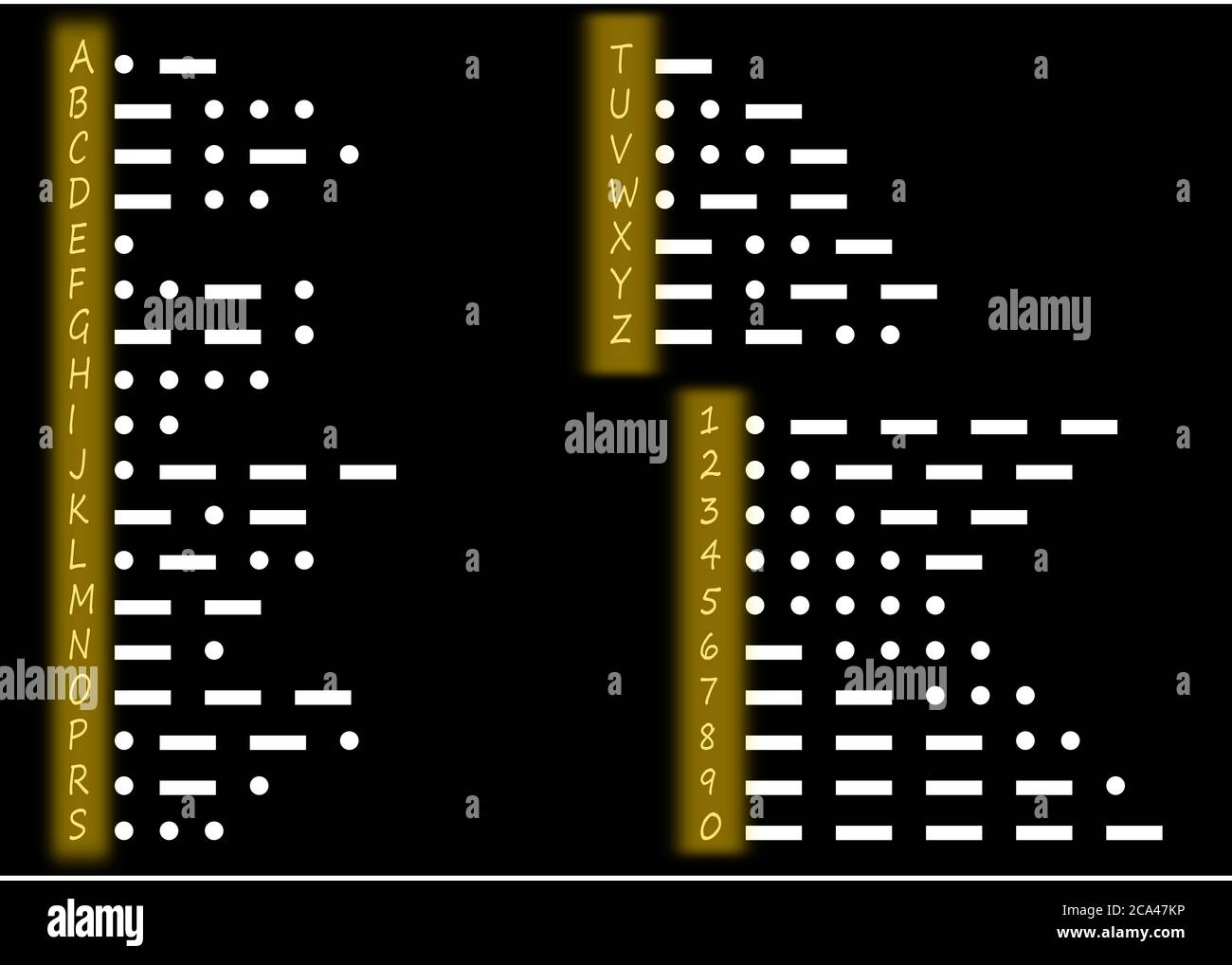 International morse alphabet. Black and white Morse code Stock Photo ...