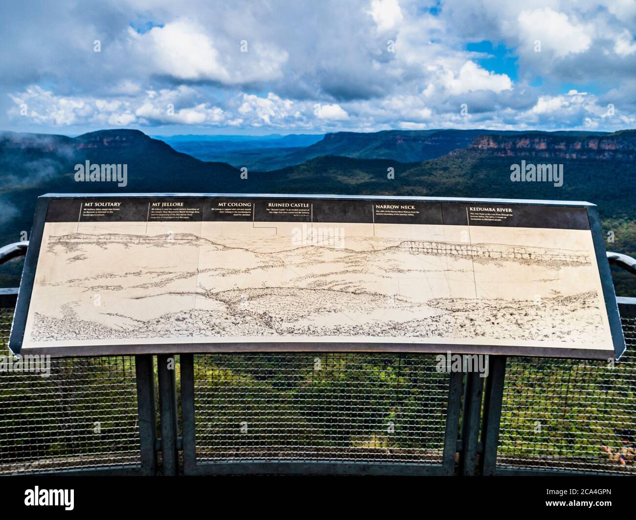 Map pointing out the major views across the Jamison Valley from Echo ...