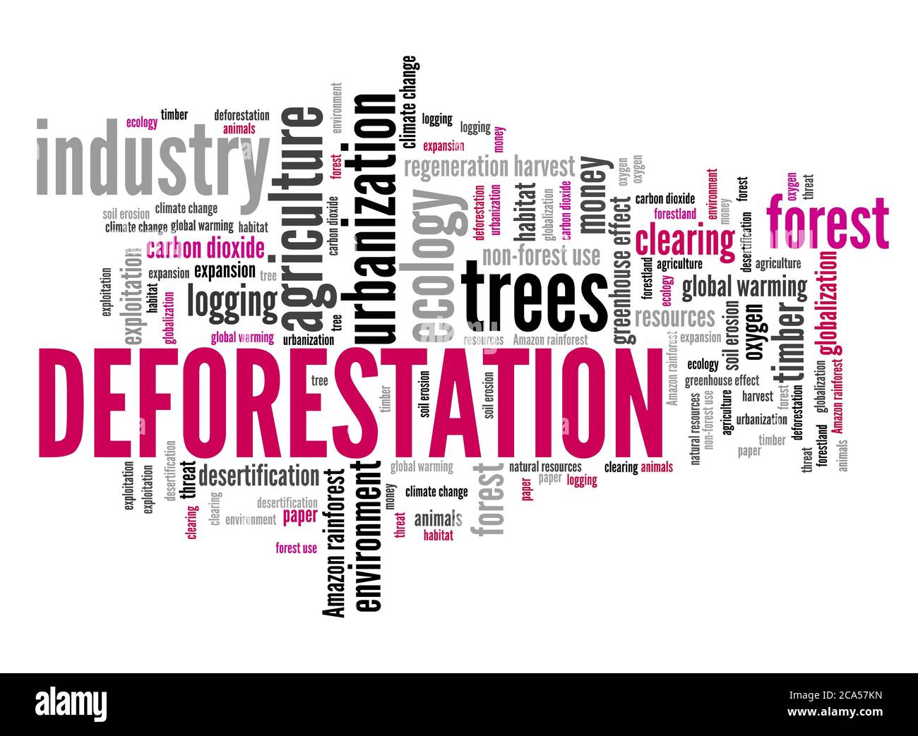 Deforestation text cloud. Urbanization and environment exploitation ...