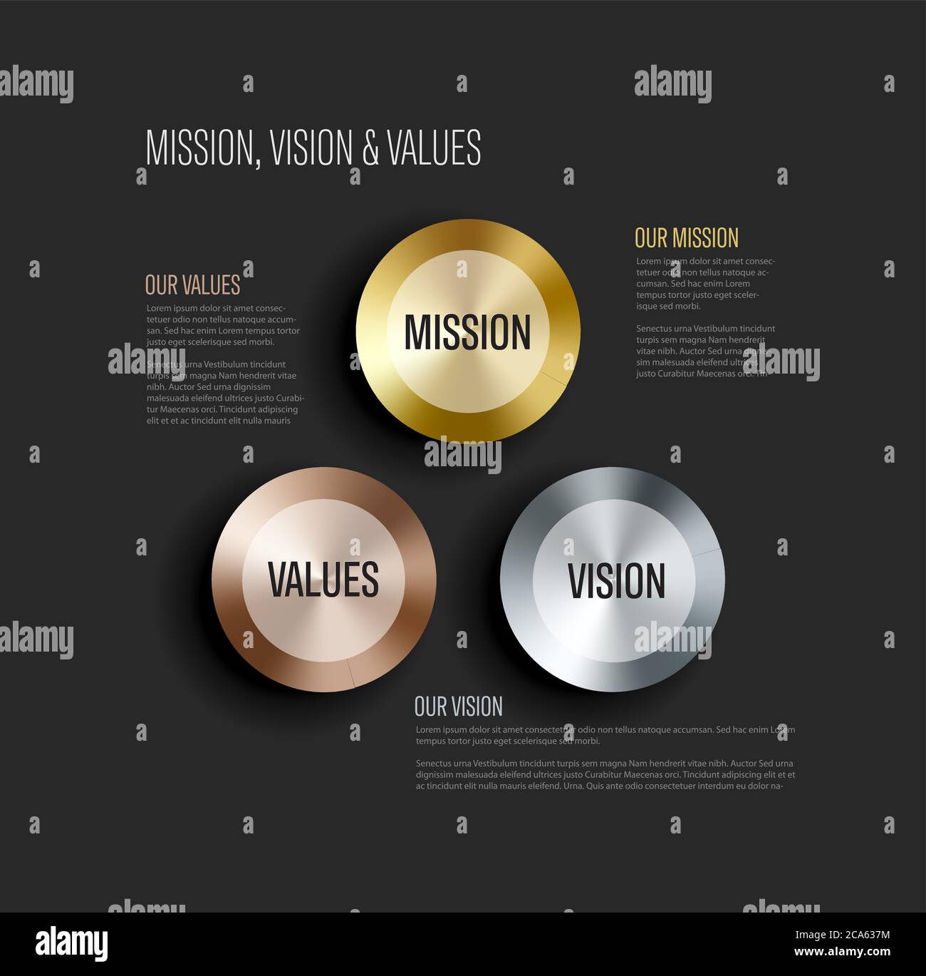 Vector Mission, vision and values diagram schema infographic with ...