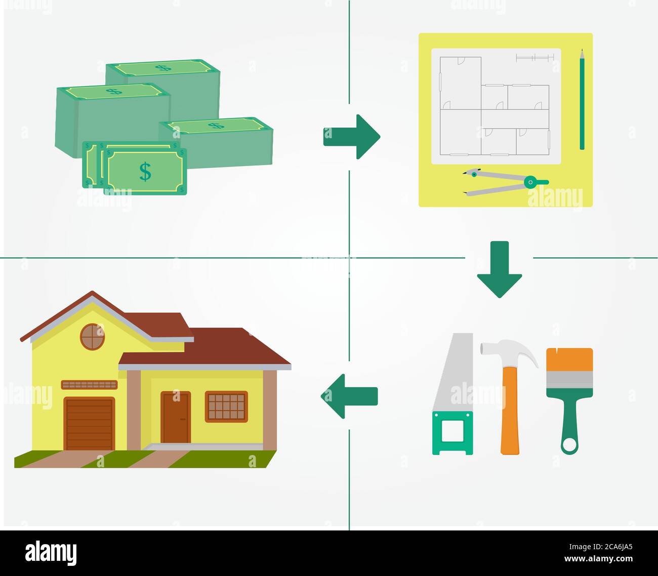 Schematic design of construction process of house: negotiation, design ...