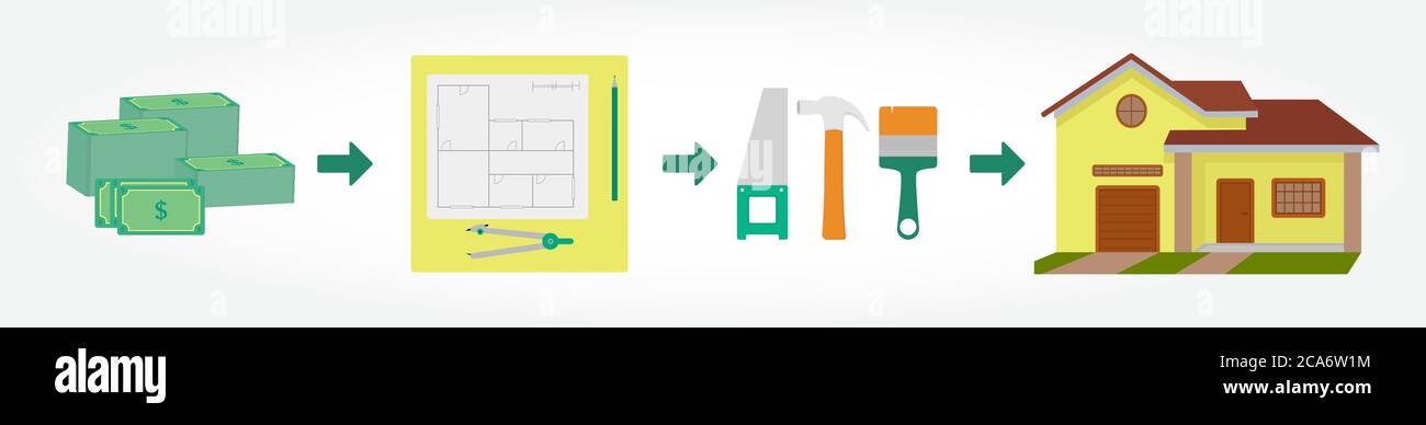 Horizontal schematic design of construction process of house ...