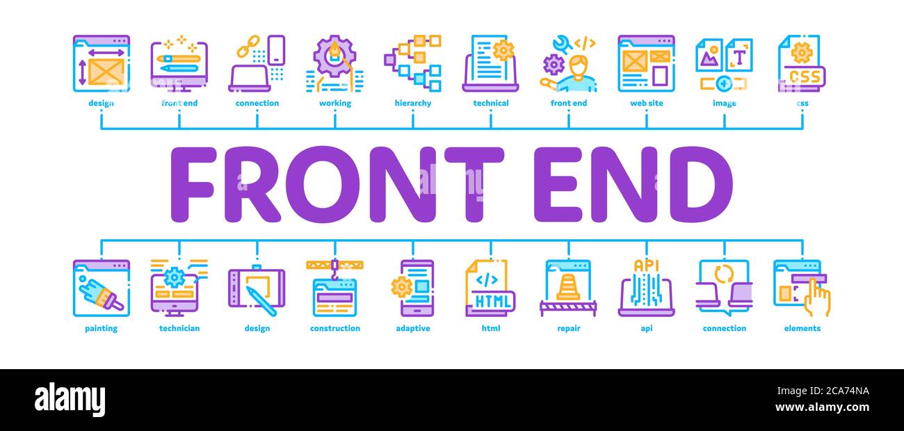 Front End Development Minimal Infographic Banner Vector Stock Vector ...