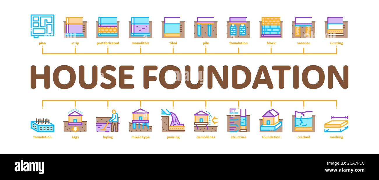 House Foundation Base Minimal Infographic Banner Vector Stock Vector ...