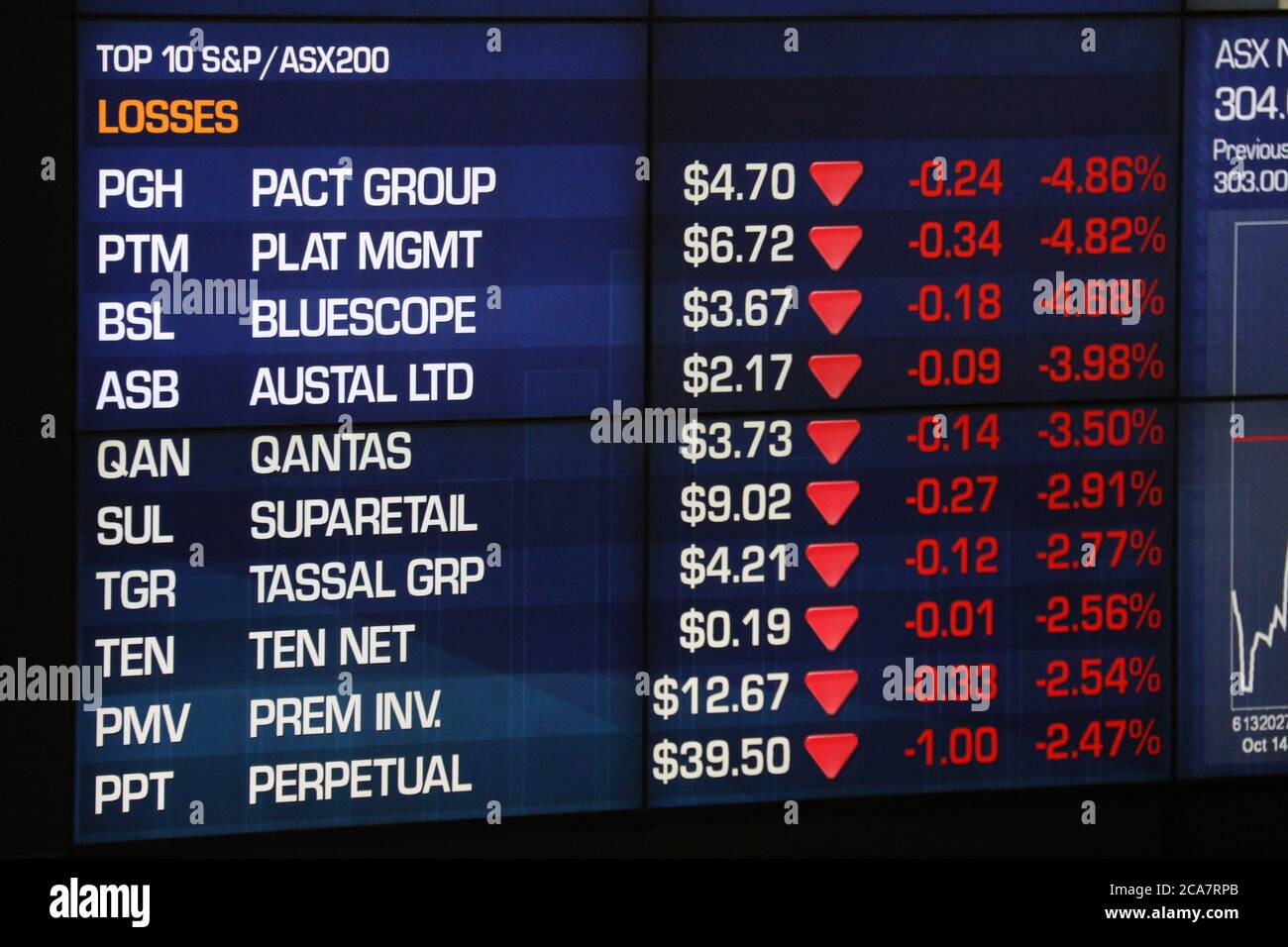 Exchange Centre, ASX Building, Stock Exchange Centre, 16-30 Bridge ...