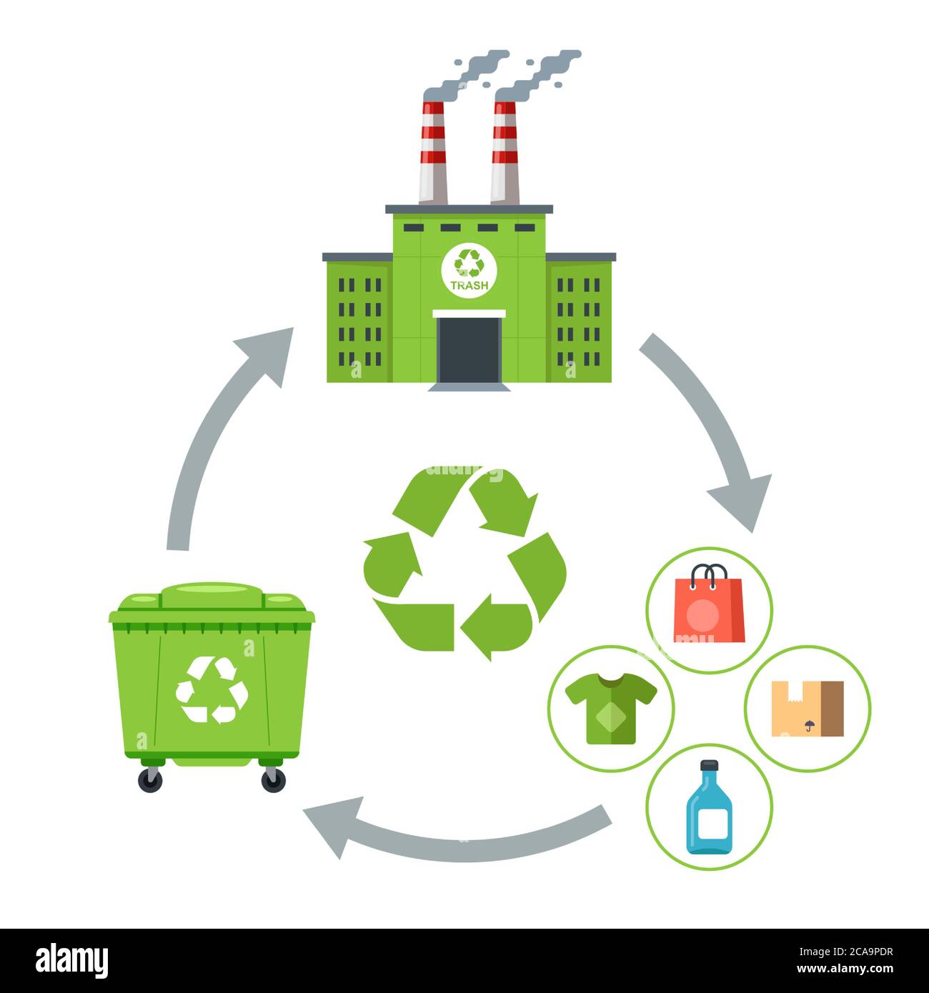 Reuse of garbage for the production of goods. waste cycle. flat vector ...