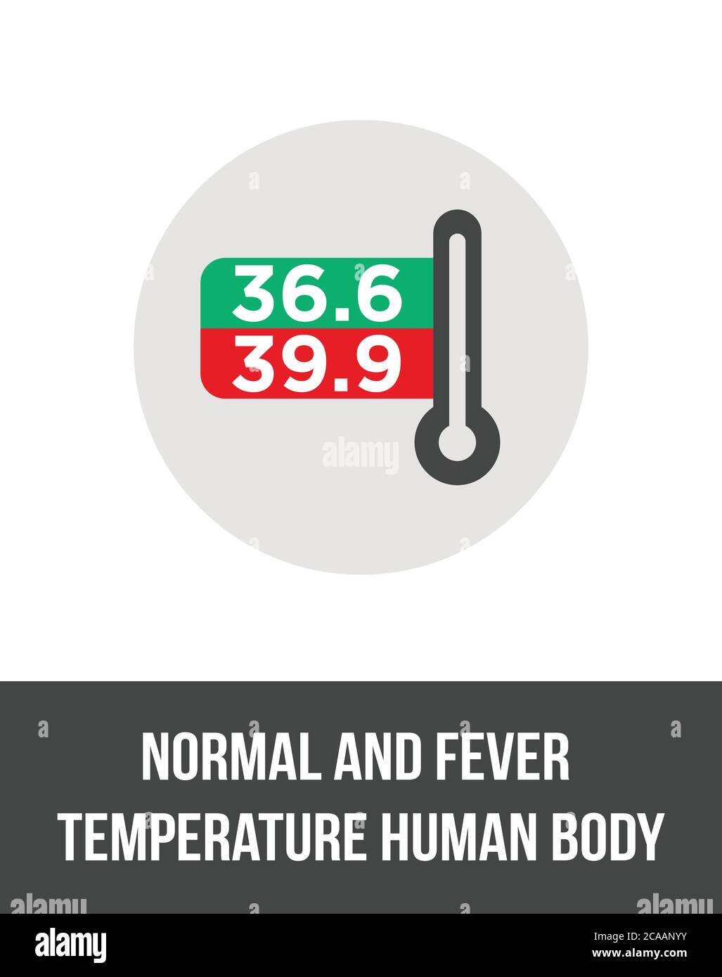 Body Temperature Chart Fever