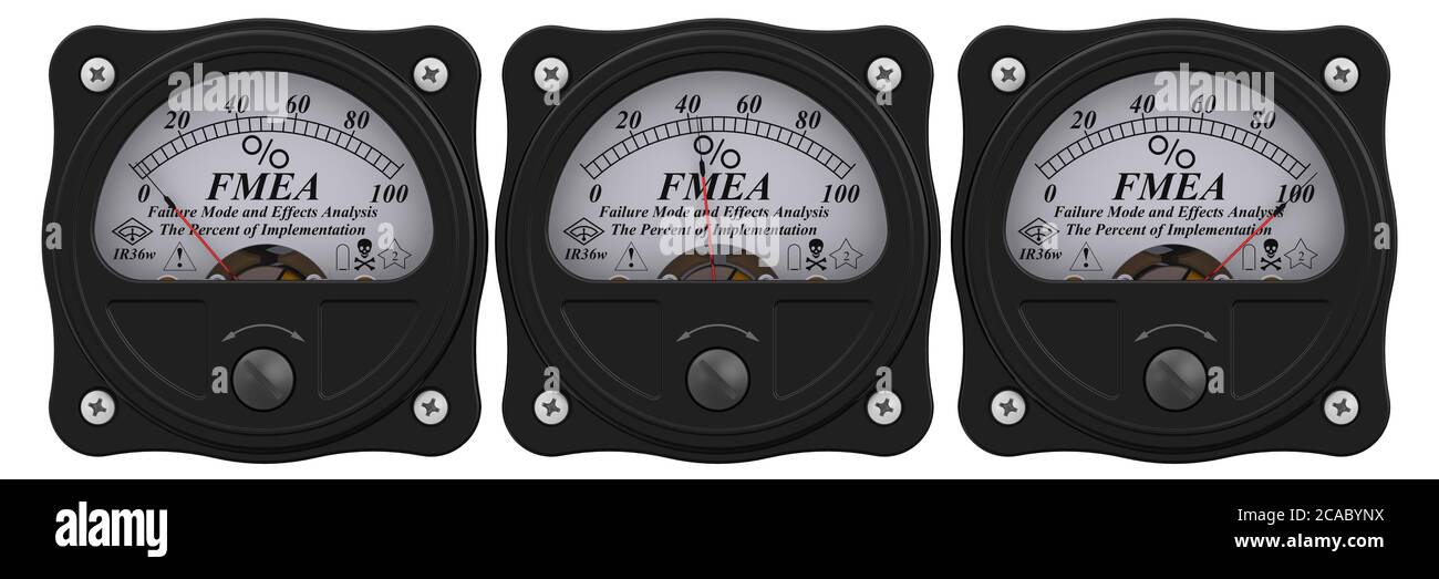 FMEA. Failure Mode and Effects Analysis. Analog indicator showing the ...
