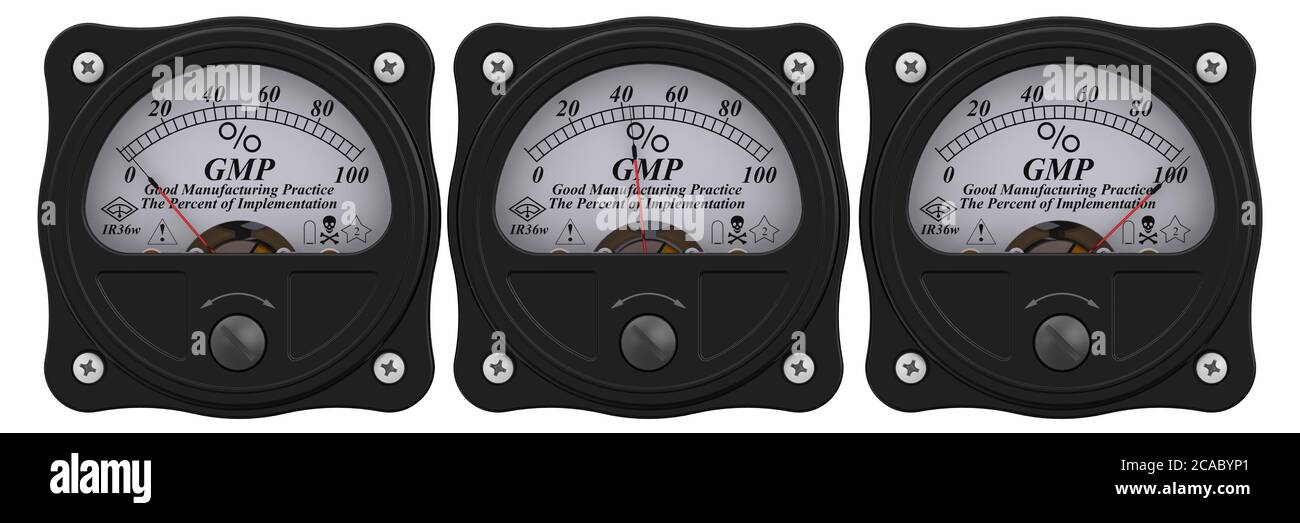 GMP. Good Manufacturing Practice indicator. Analog indicator showing ...
