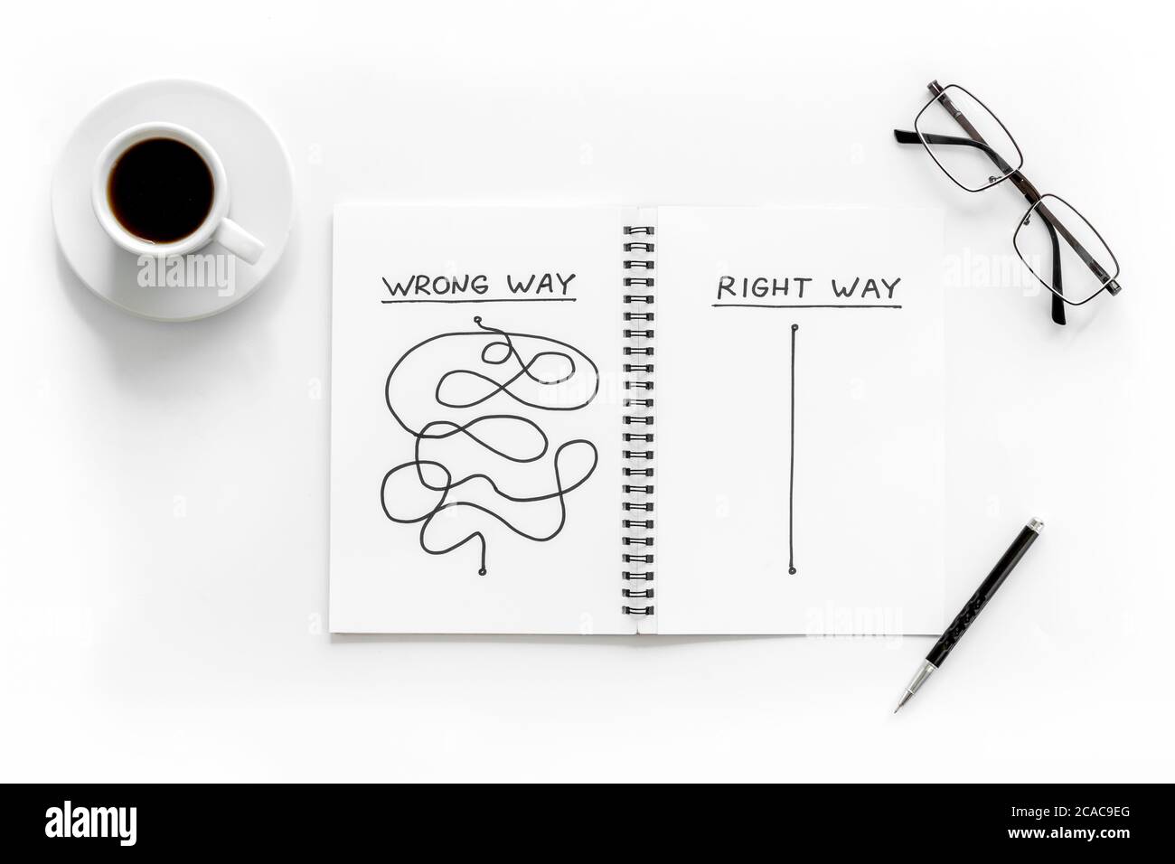 Right way, wrong way illustration. Confused complicated path and ...