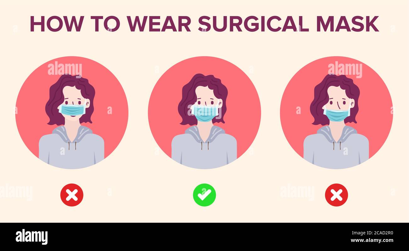 Wearing the correct and wrong surgical mask. Vector Illustration Stock ...
