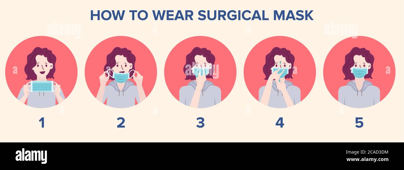 How to wear a mask correct. Women presenting the correct method of ...