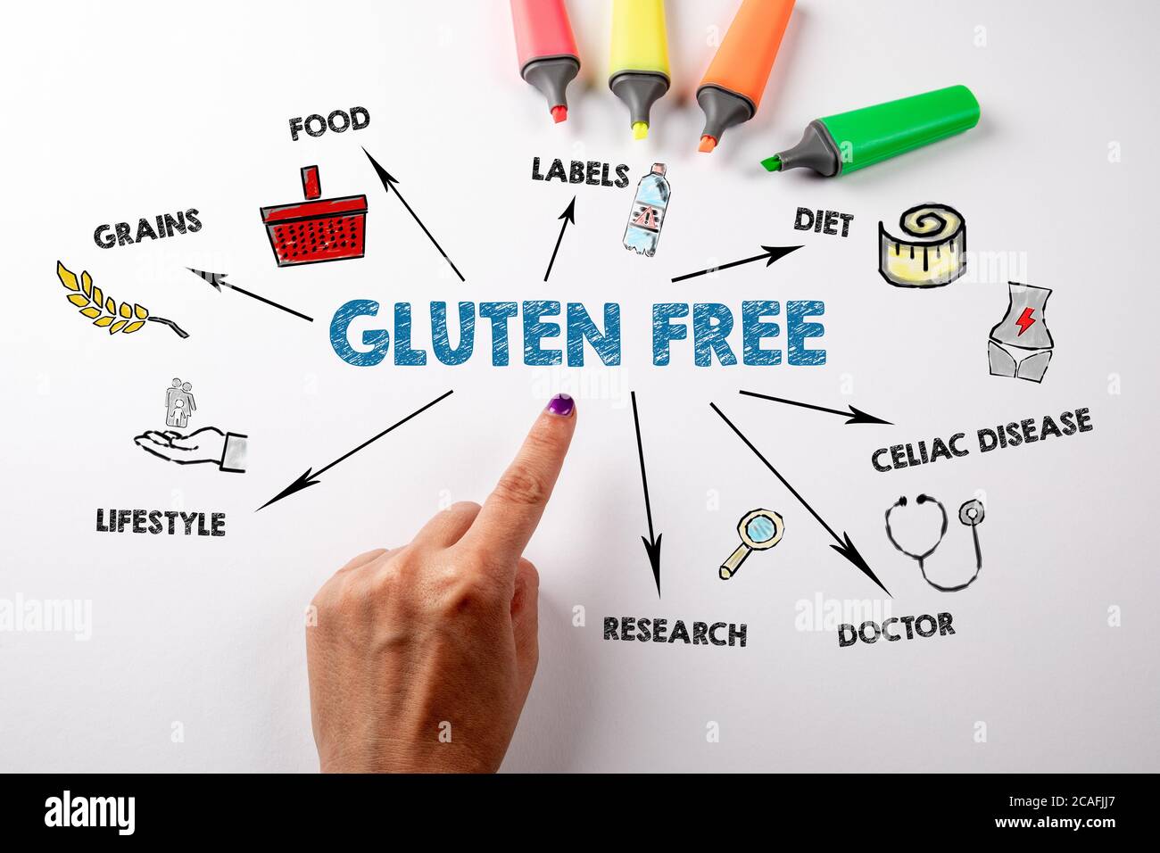 GLUTEN FREE. Grains, food, celiac disease, research and lifestyle ...