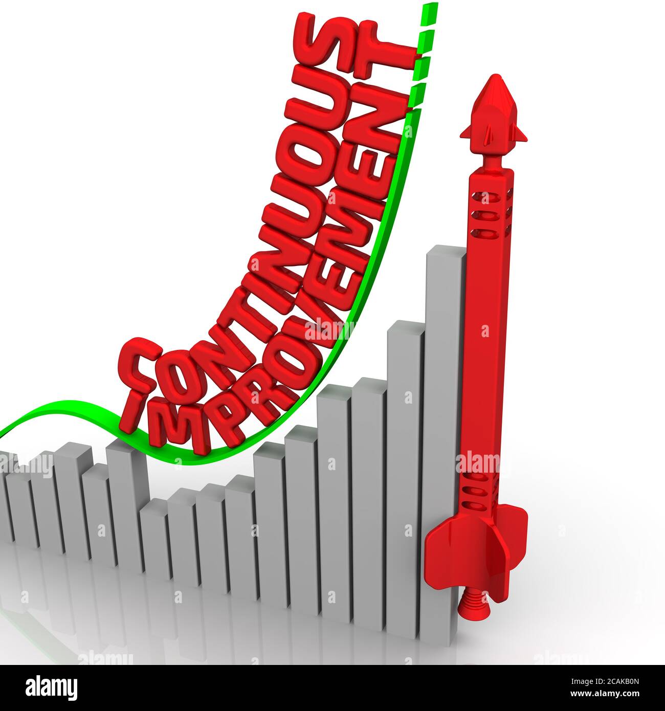 Continuous improvement hi-res stock photography and images - Alamy