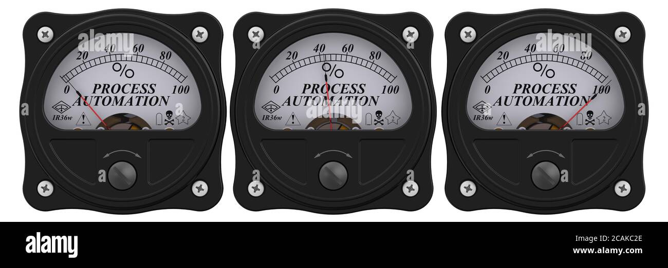 Process automation. The percent of implementation. Analog indicator ...