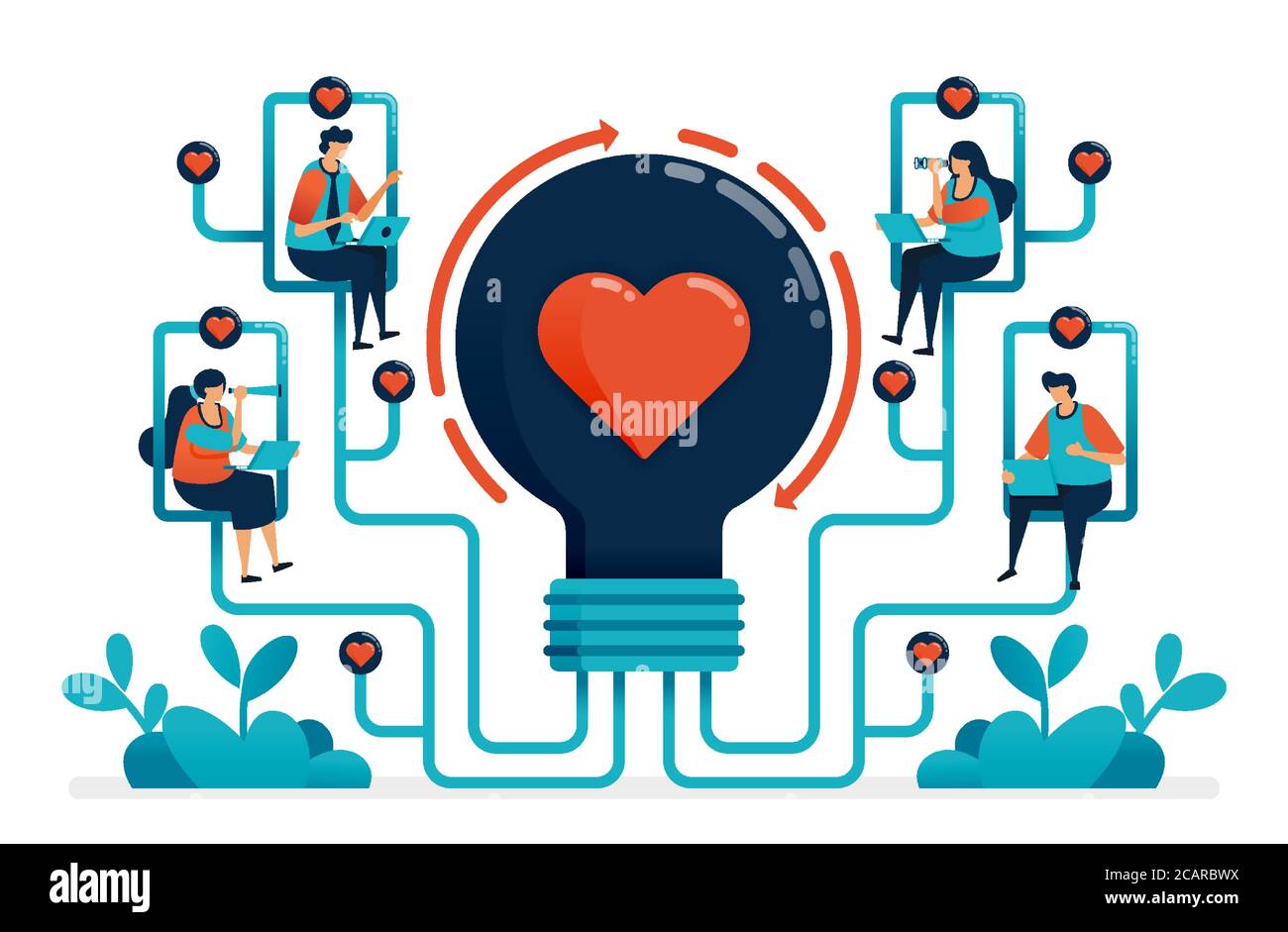 Artificial intelligence to match partner and relationship. Ideas for ...