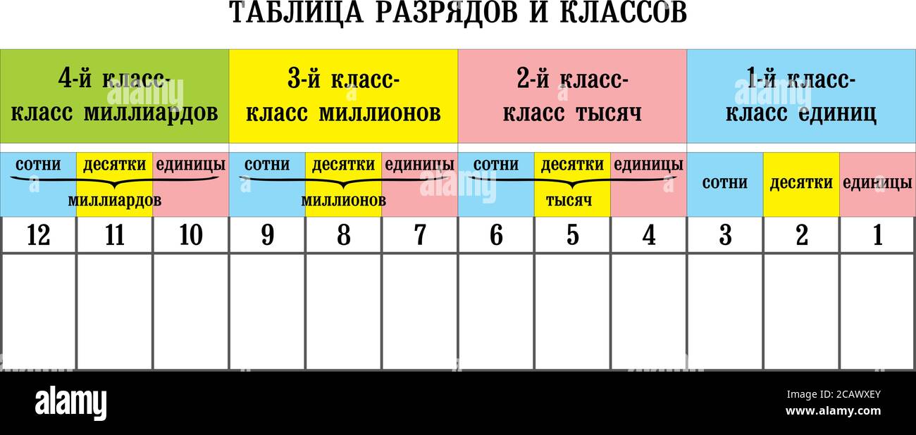 Russian tutorial table of figures hi-res stock photography and images ...