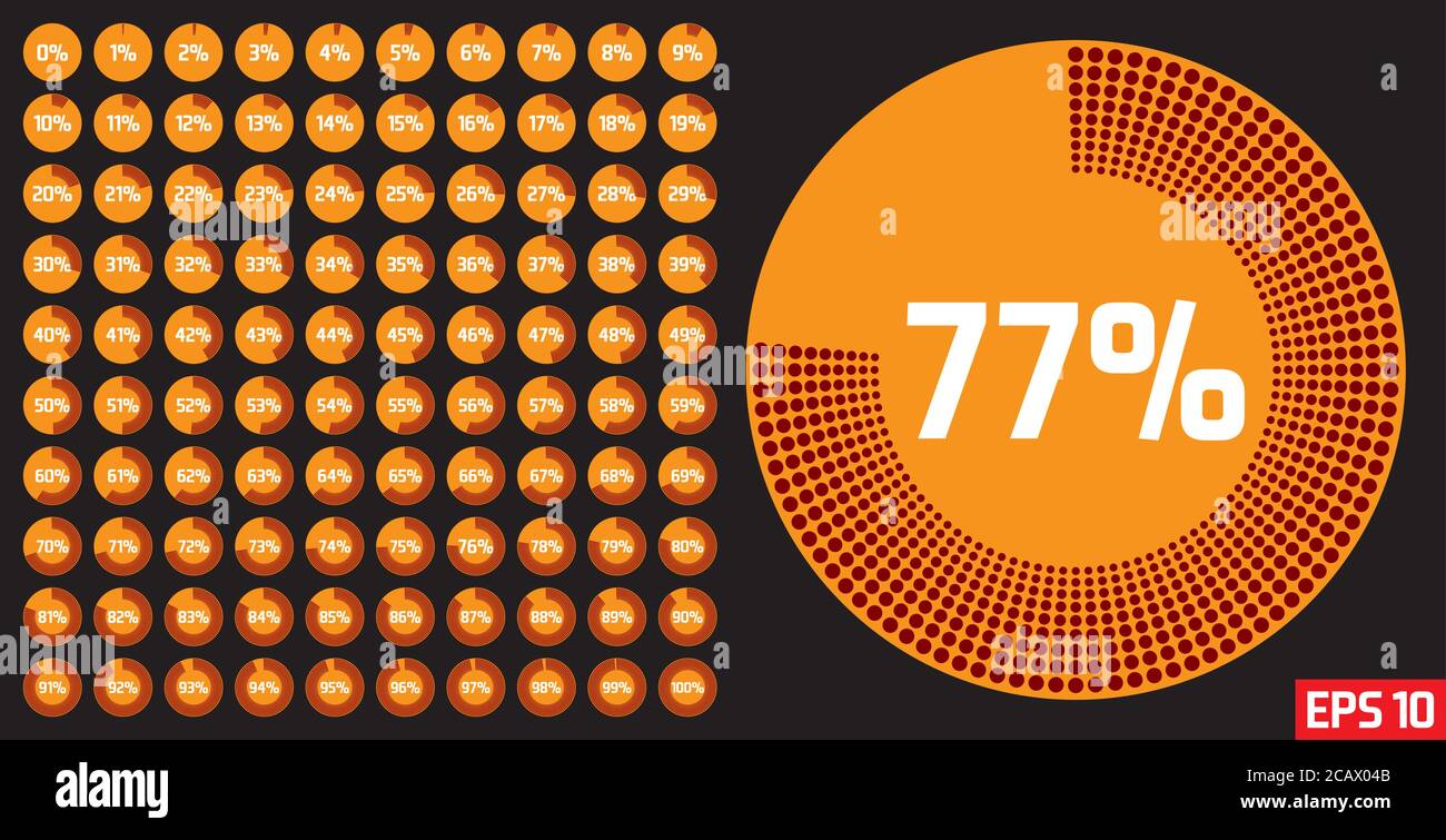 Blank Bar Graph 0 100